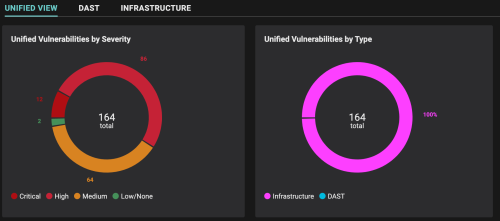 Elevate Your Application Security With Balbix Appsec