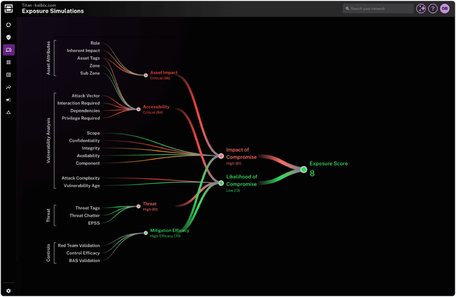 Balbix | Al-native Cyber Risk and Exposure Management