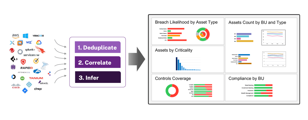 Implementing Balbix for Enhanced Security in Finance Industry