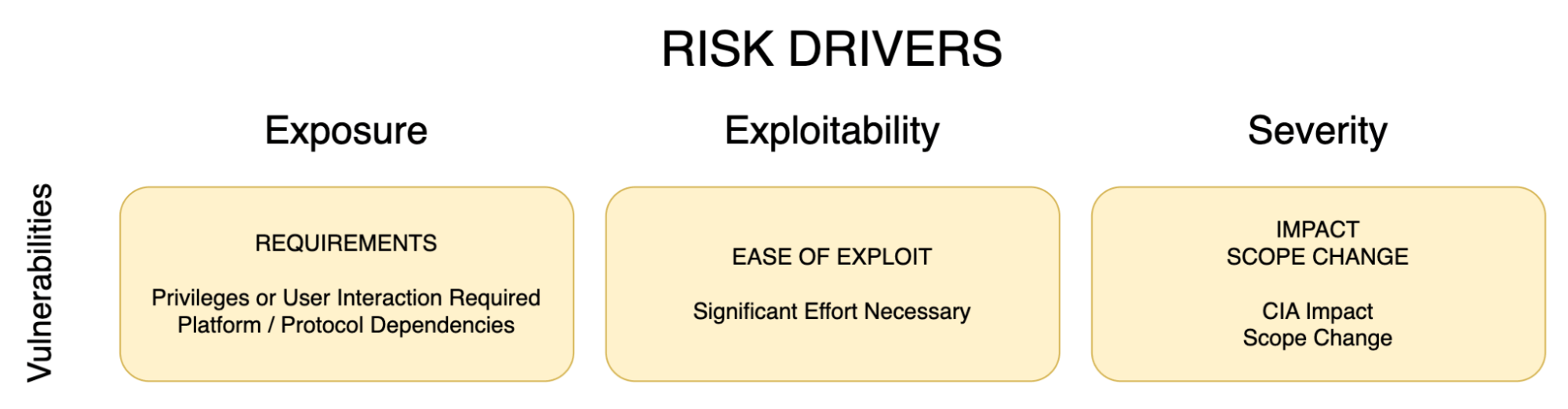 Cyber Risk Quantification supercharged by AI | Balbix