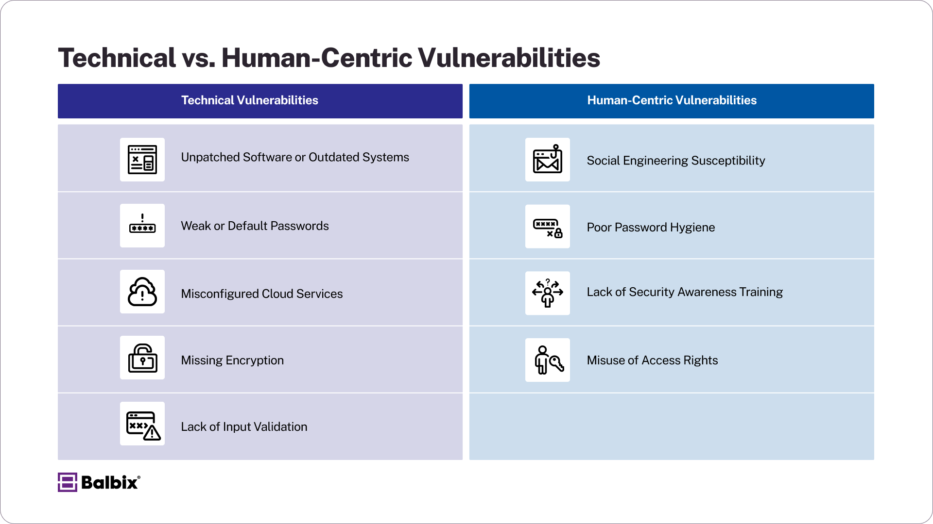 What Is A Vulnerability In Cybersecurity Balbix