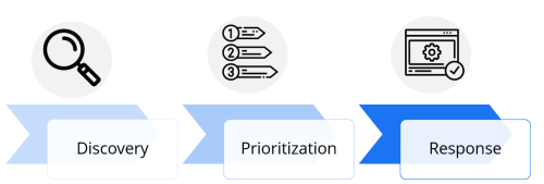 What is vulnerability management? Process & best practices | Balbix What is vulnerability management? Process & best practices | Balbix