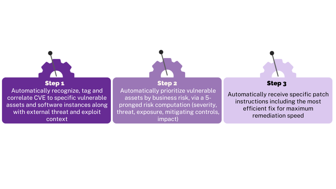 War-Time vs Peace-Time Vulnerability Management | Balbix War-Time vs Peace-Time Vulnerability Management | Balbix