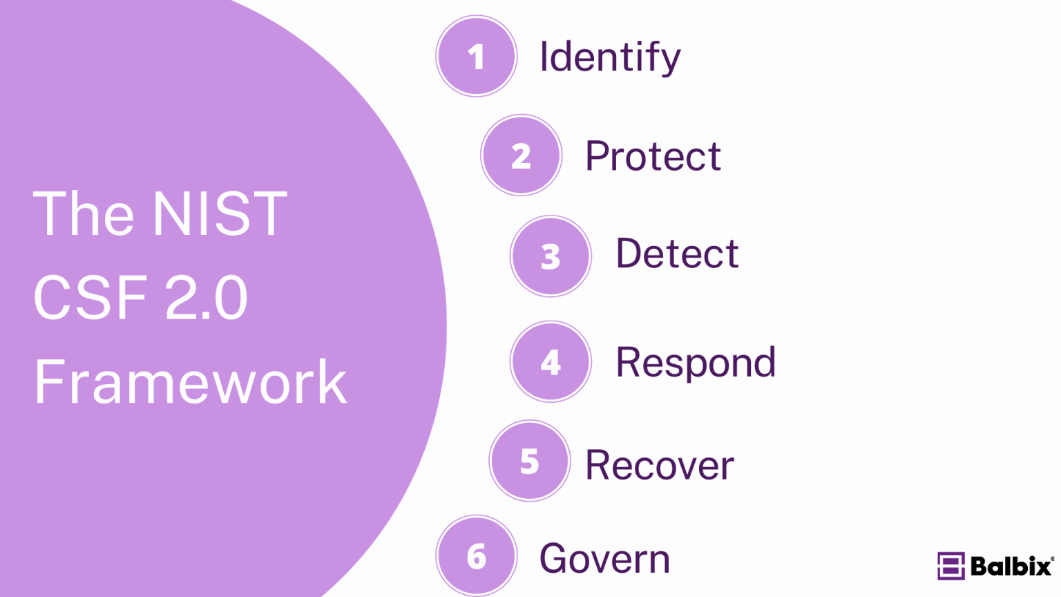 What is NIST Cybersecurity Framework (CSF) 2.0? | Balbix