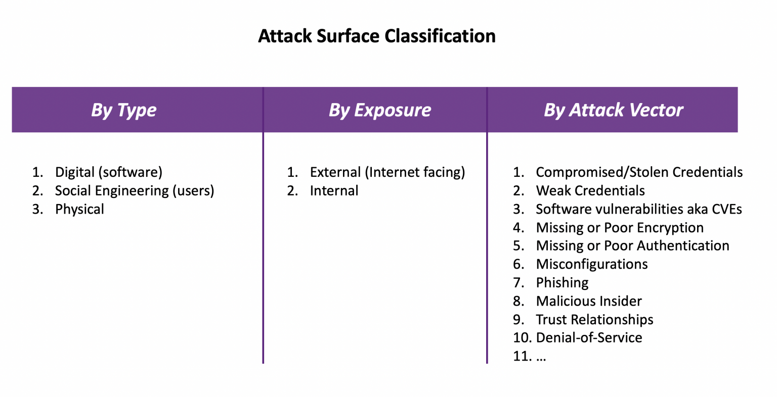 Attack Surface Management | Balbix Attack Surface Management | Balbix