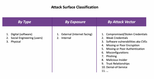 Attack Surface Management | Balbix