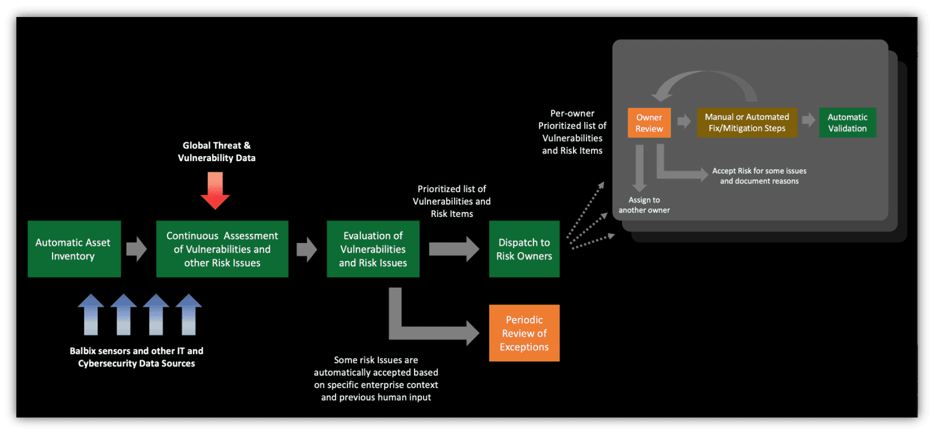 Risk-Based Vulnerability Management | Balbix Risk-Based Vulnerability Management | Balbix