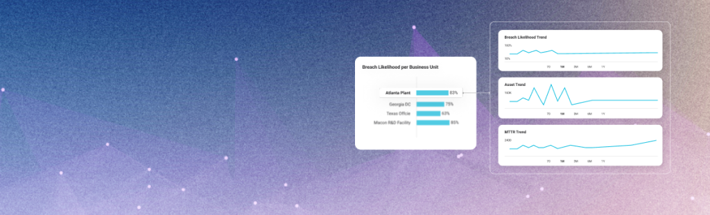Addressing Executive Cyber Risk Questions with Balbix | Balbix Addressing Executive Cyber Risk Questions with Balbix | Balbix