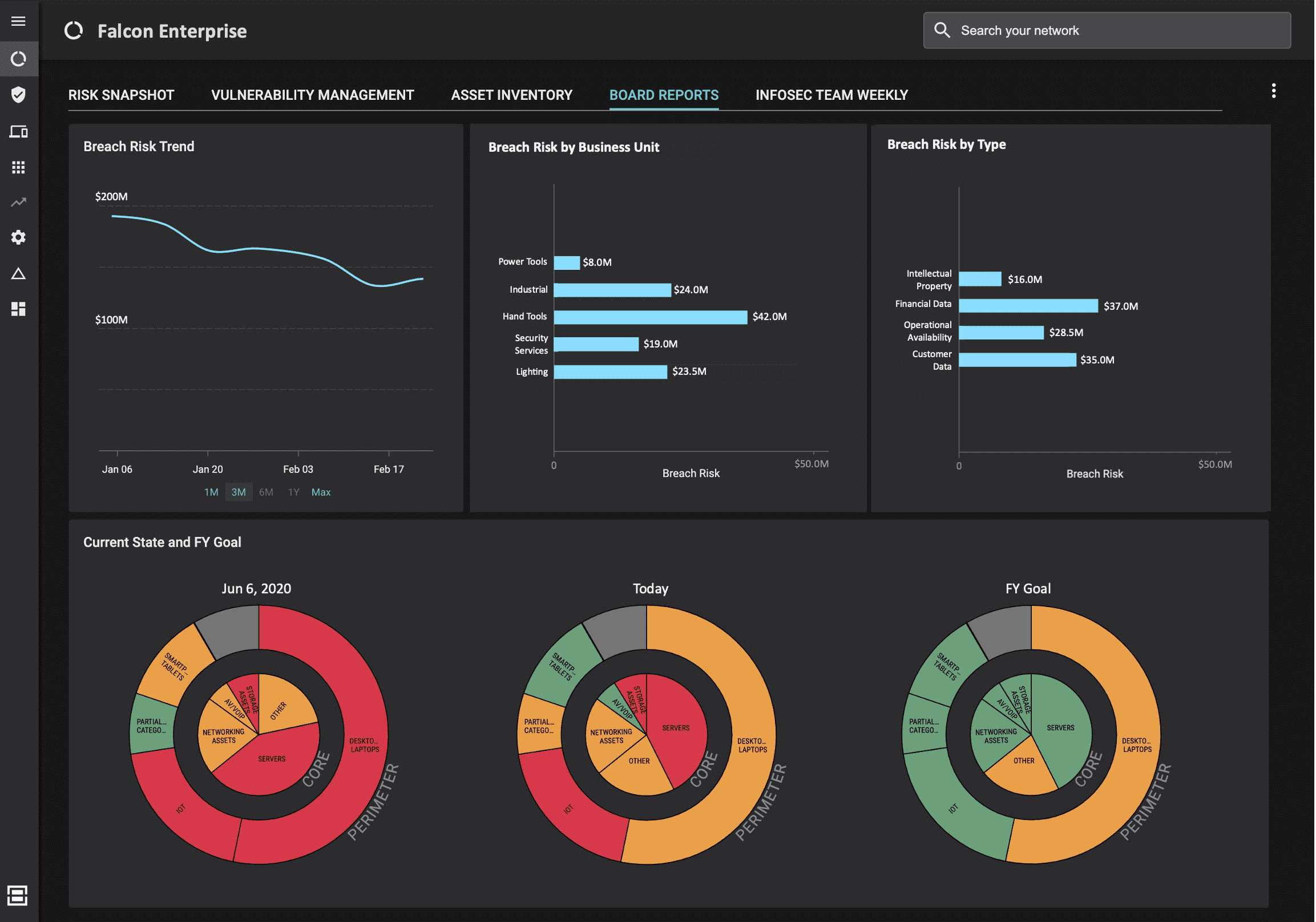 Cyber Security Dashboard Template