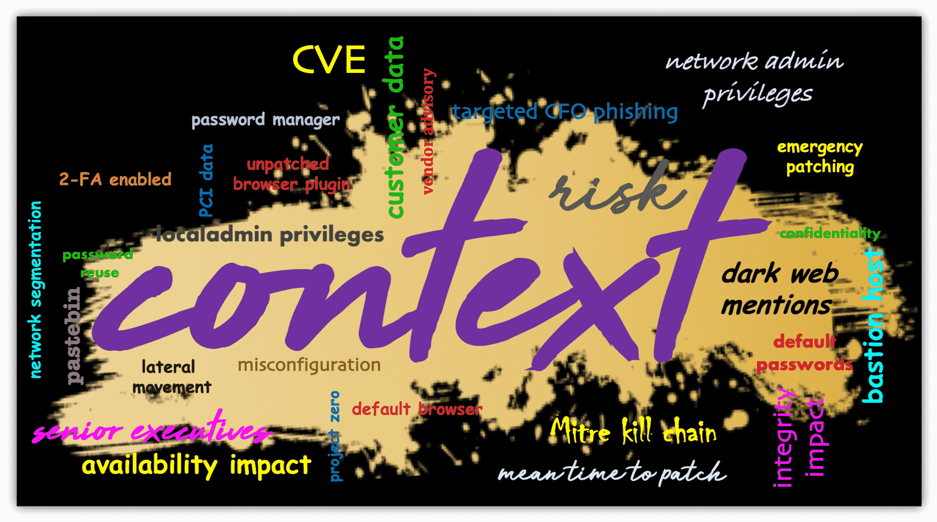 Context Your Super Weapon In Vulnerability Management Balbix
