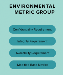Understanding CVSS Temporal Metrics: How They Affect Risk | Balbix