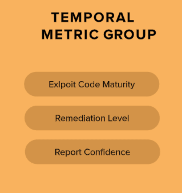 Temporal CVSS Scores | Balbix Temporal CVSS Scores | Balbix