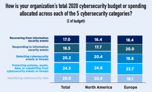 Two CISOs Pay $400k for Security, Yet One Spends 10x More. How? | Balbix