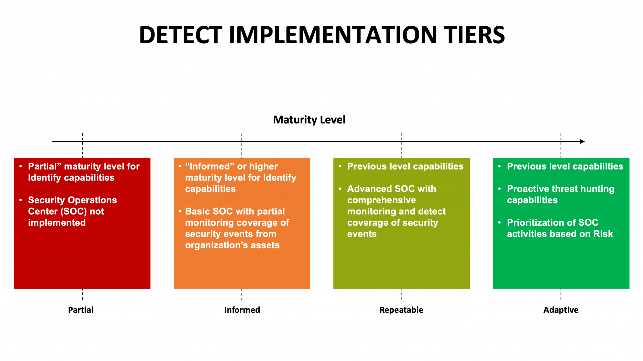 How to Operationalize NIST Cybersecurity Framework | Balbix