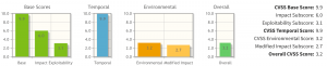 Understanding Environmental CVSS Scores | Balbix