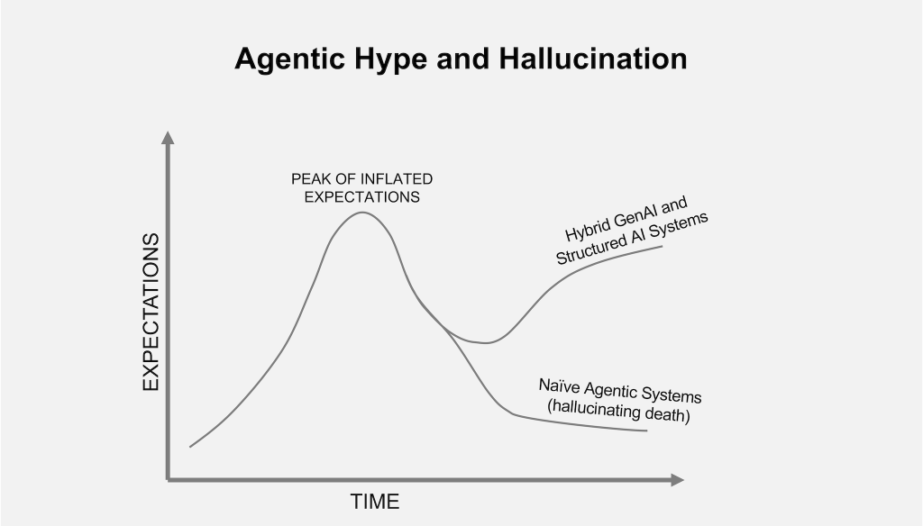 What is Mean Time to Acknowledge (MTTA)? | Balbix