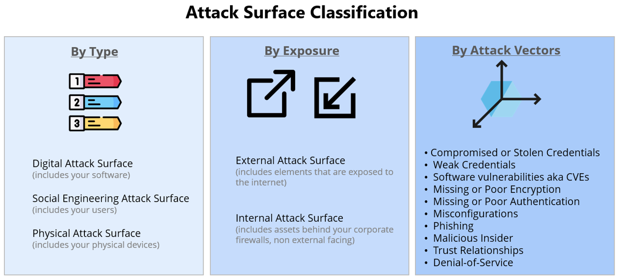 Attack Vector vs. Attack Surface | Balbix