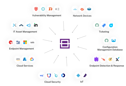 Integrations | Balbix