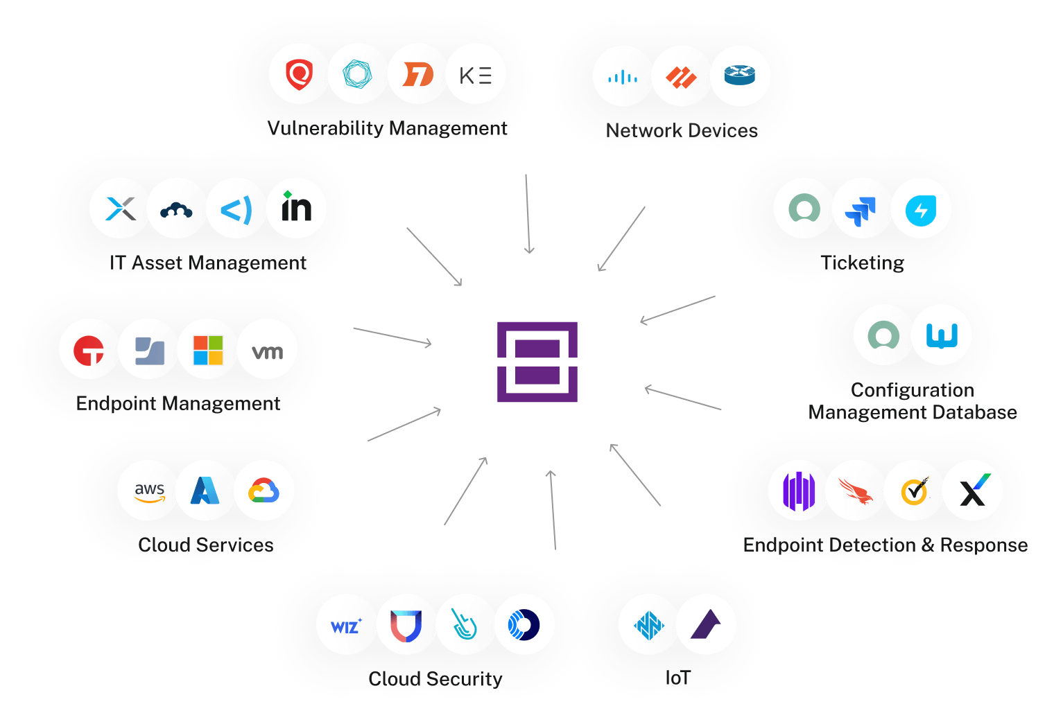 Integrations | Balbix