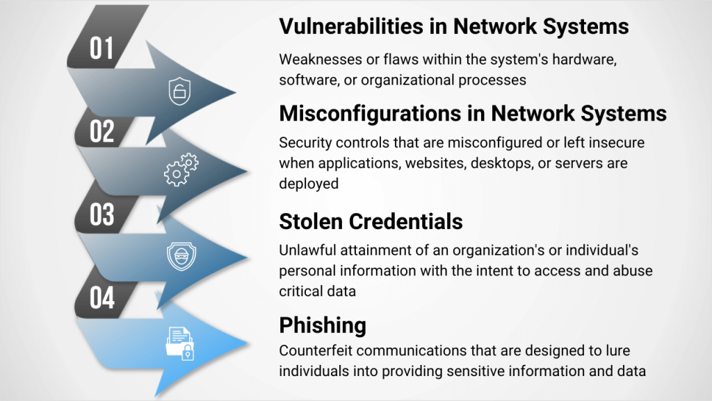 Data Breach Prevention Best Practices | Balbix Data Breach Prevention Best Practices | Balbix