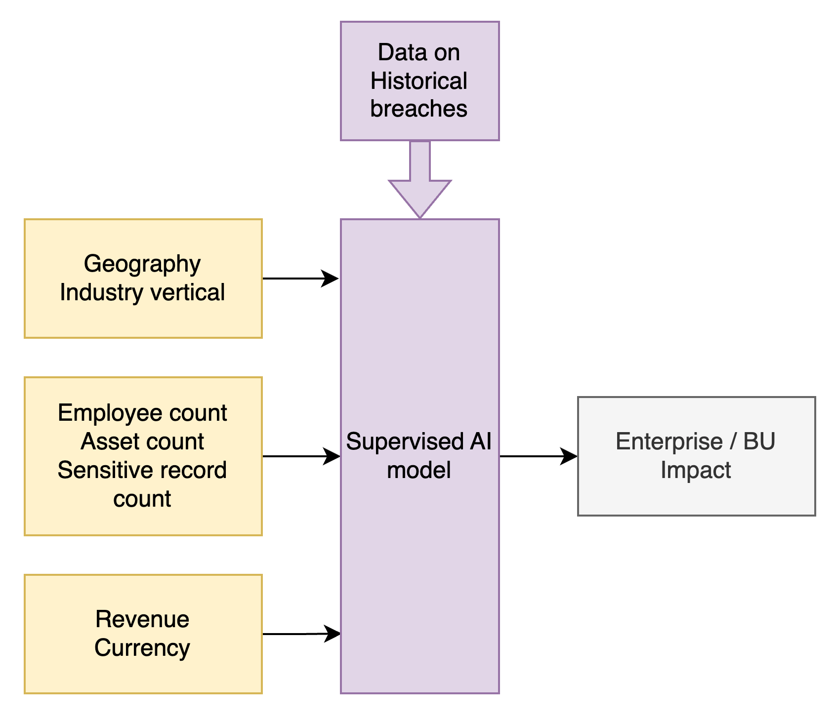Cyber Risk Quantification supercharged by AI | Balbix