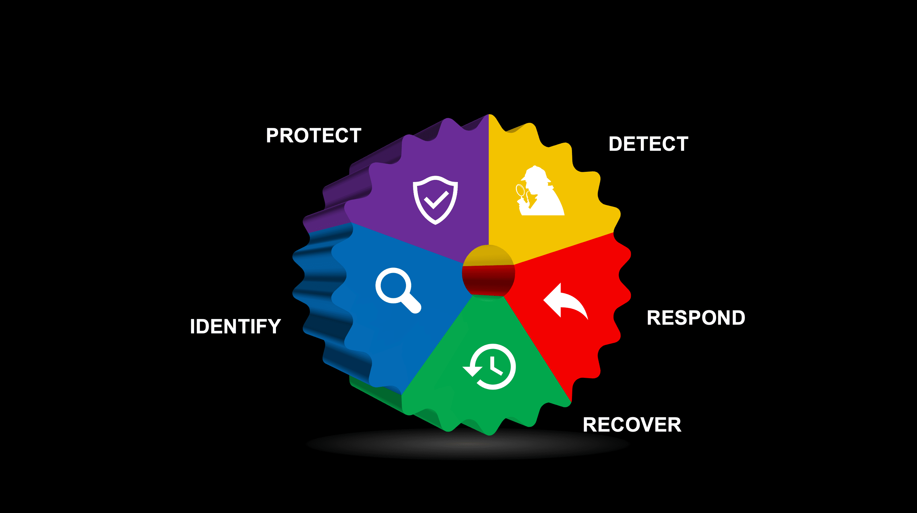 What Is The NIST Cybersecurity Framework Balbix