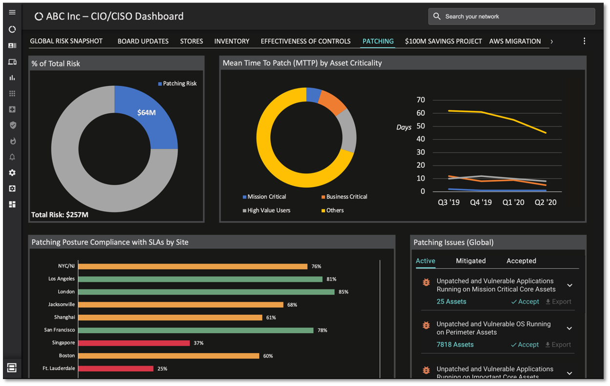 How To Operationalize Nist Cybersecurity Framework Balbix