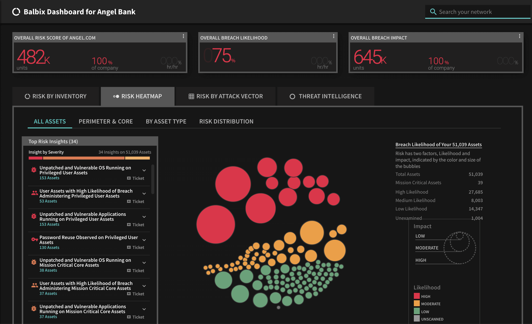 AI Powered Security Posture Transformation | Balbix
