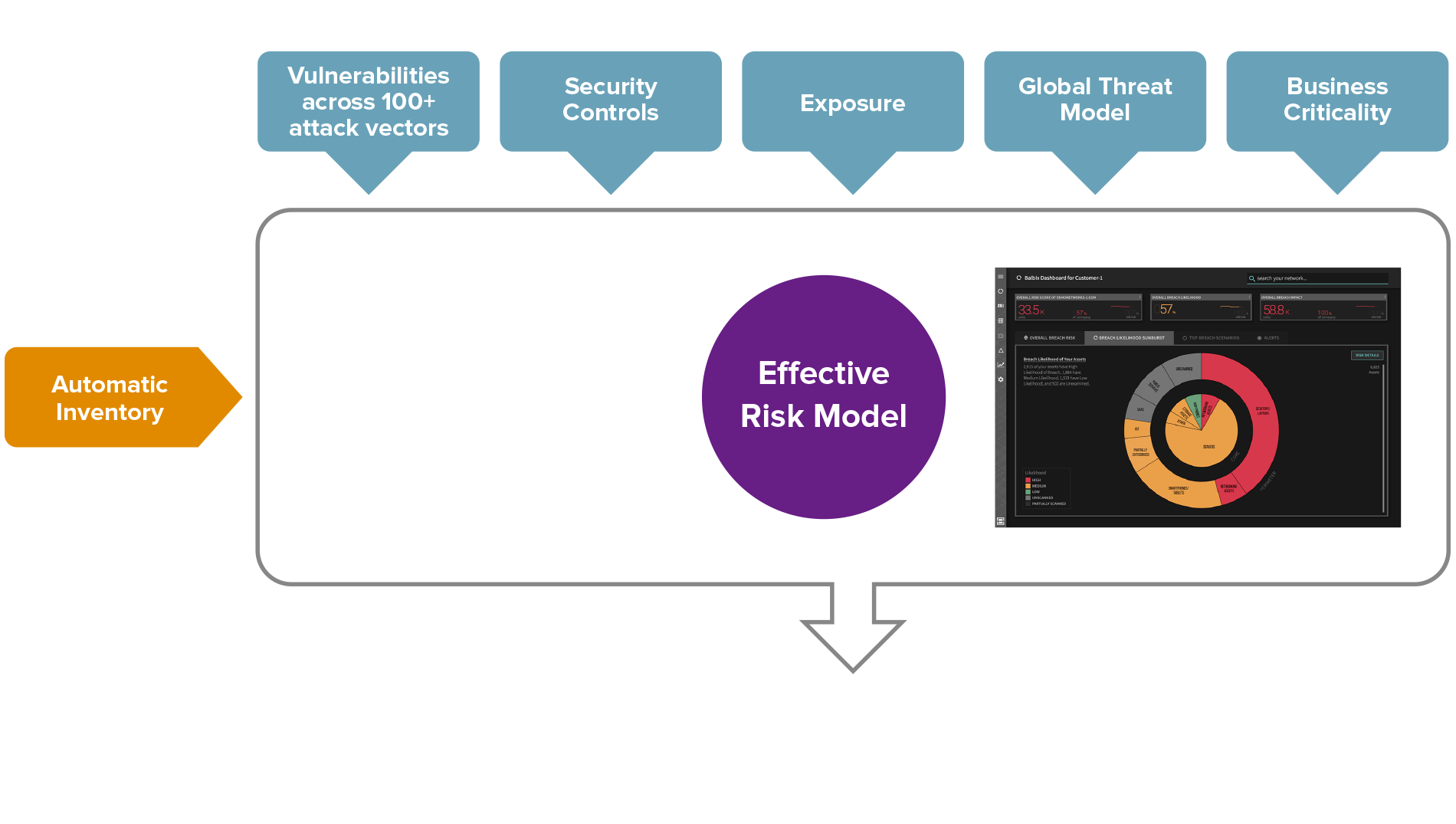 Risk-Based Vulnerability Management | Balbix Risk-Based Vulnerability Management | Balbix