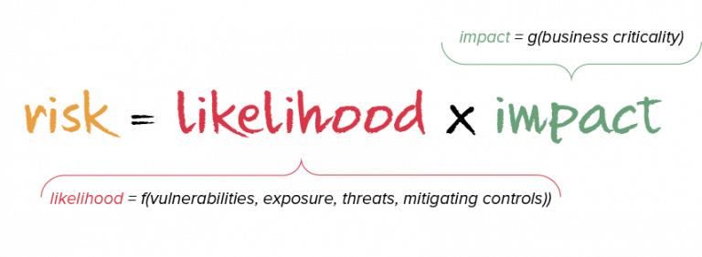 What is a Risk Heat Map? Benefits & Examples for Cybersecurity | Balbix