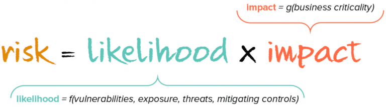 Risk Heat Map – A Powerful Visualization Tool | Balbix