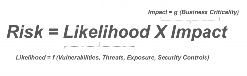 How to Calculate Cyber Risk? | Balbix