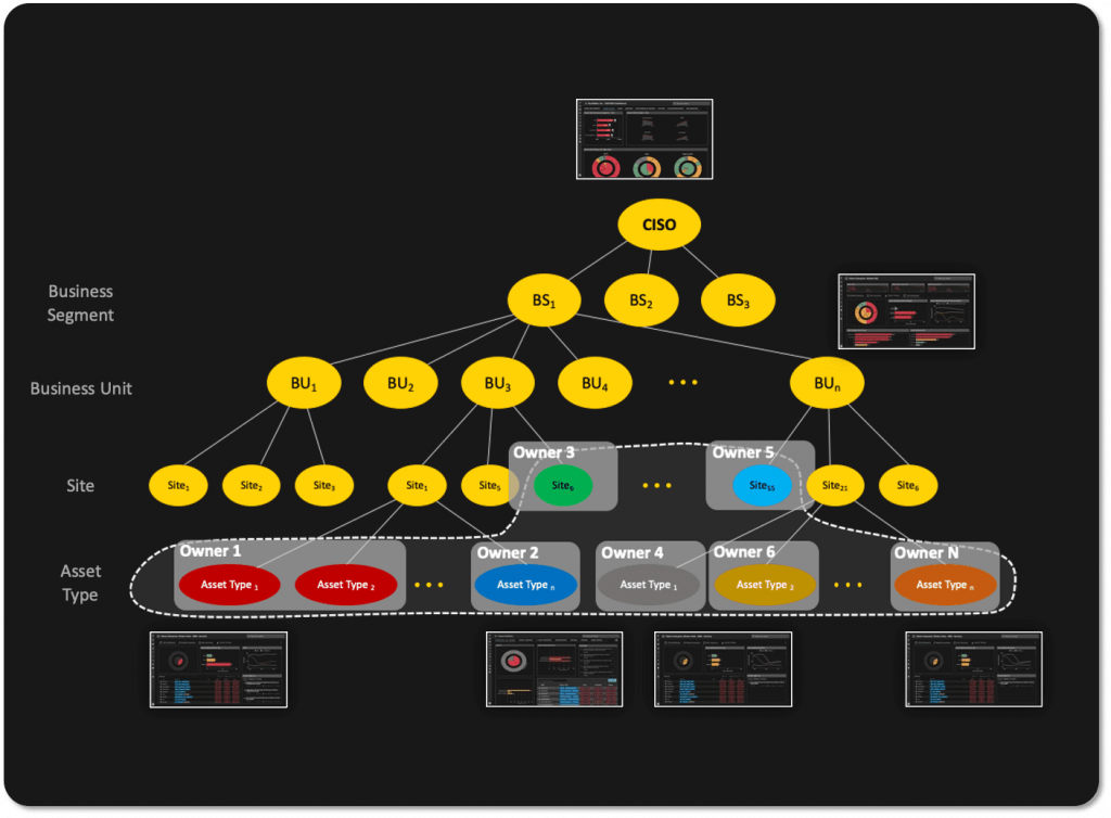 Cyber Risk Reporting for Board of Directors | Balbix