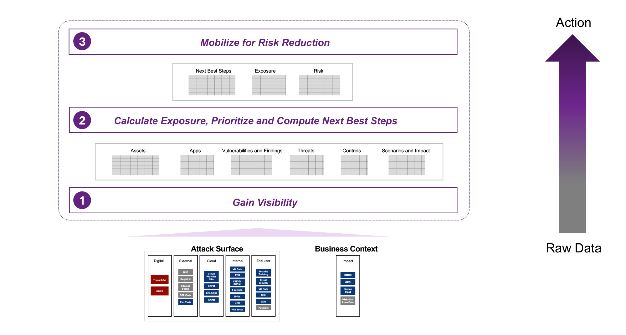 Balbix D3: A New Dawn for Faster Burndown of Exposures and Vulnerabilities