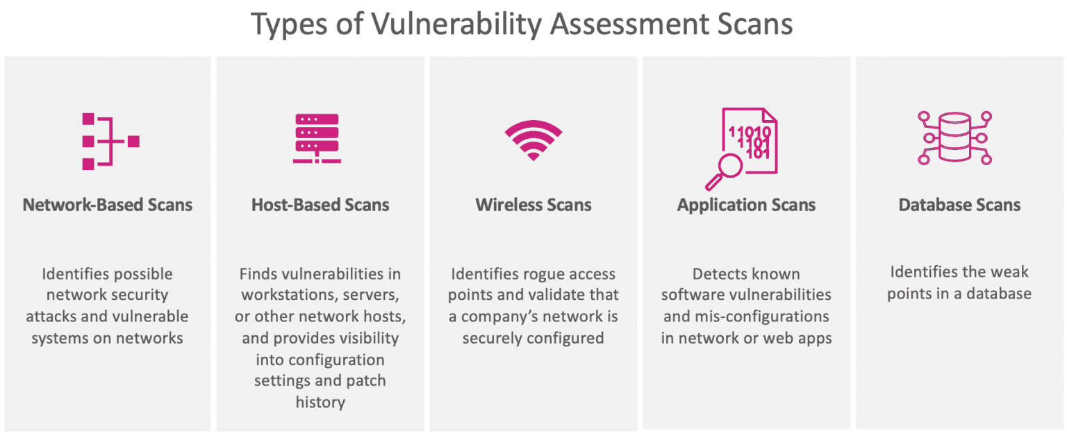 Vulnerability Scanners and Scanning Tools: What To Know | Balbix Vulnerability Scanners and Scanning Tools: What To Know | Balbix
