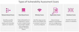 Vulnerability Scanners and Scanning Tools: What To Know | Balbix