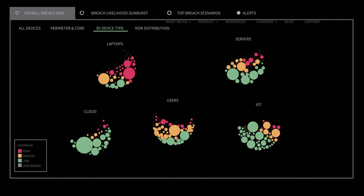 Balbix in 2 Minutes | Balbix